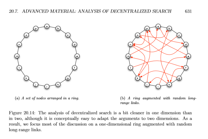 Solved 20.7. ADVANCED MATERIAL: ANALYSIS OF DECENTRALIZED | Chegg.com