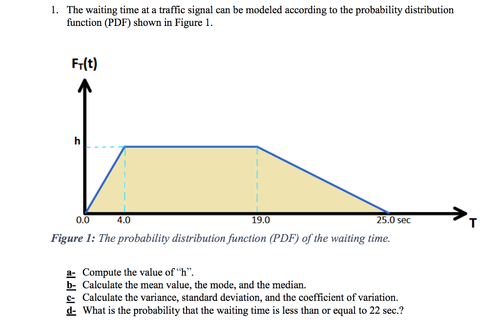 Solved The waiting time at a traffic signal can be modeled | Chegg.com