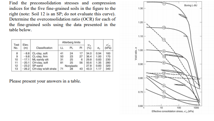 Civil engineering Archive | October 12 2017 | Chegg.com