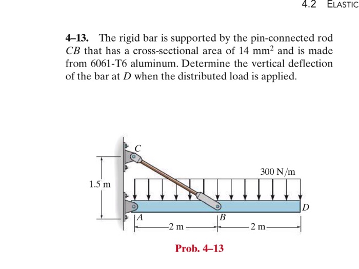 Solved The rigid bar is supported by the pin-connected rod | Chegg.com