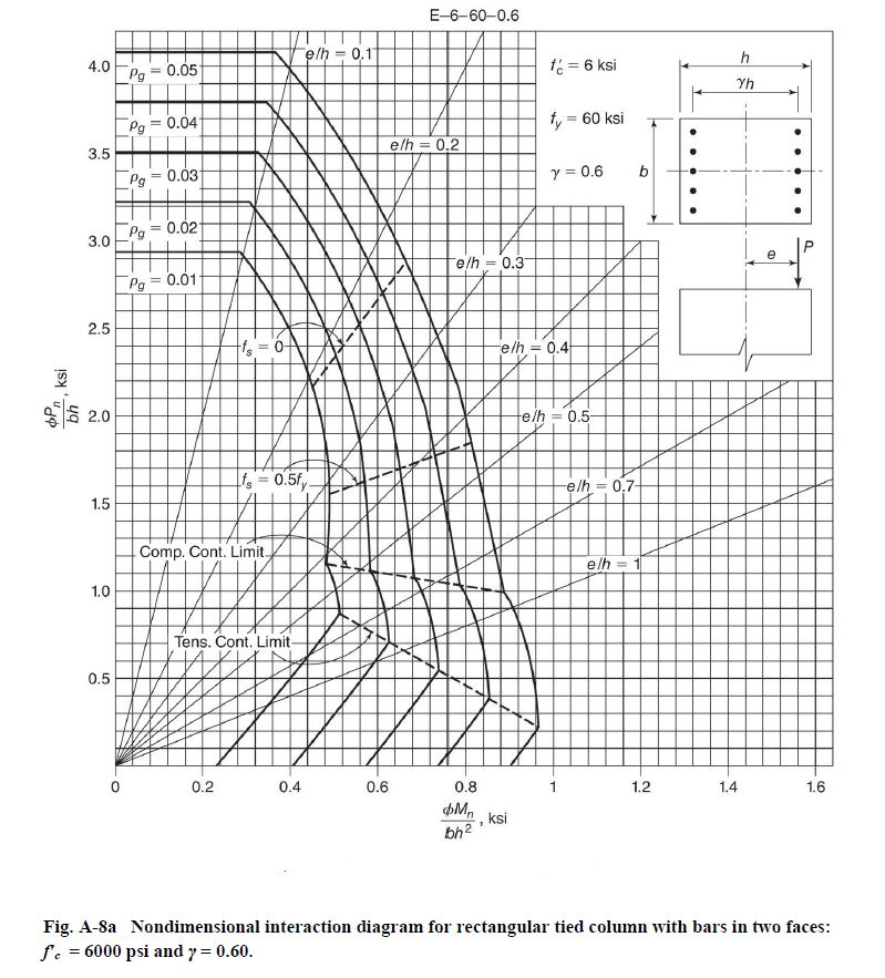 Use the interaction diagrams in Appendix A (only with | Chegg.com