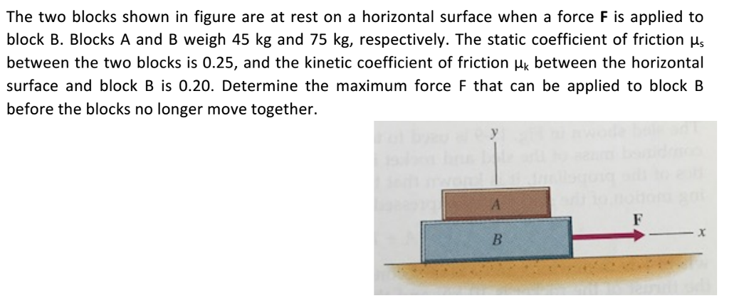 Solved The two blocks shown in figure are at rest on a | Chegg.com