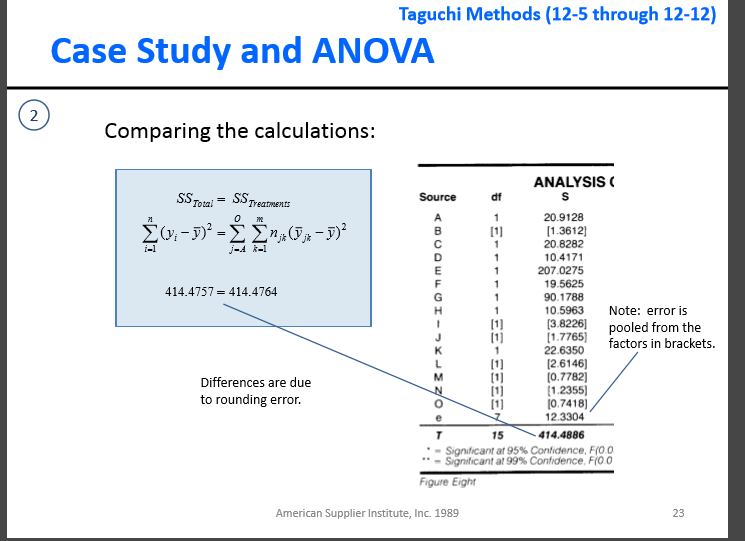 QUESTION 4 Chapter 12-Robust DOE part 7, "Using ANOVA | Chegg.com