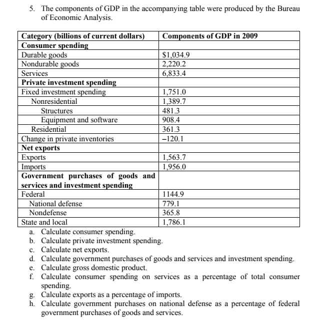 Solved 5. The components of GDP in the accompanying table | Chegg.com