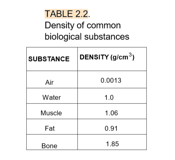 Solved 3.4. Use the data in Tables 2.2 and 2.3 to compute | Chegg.com