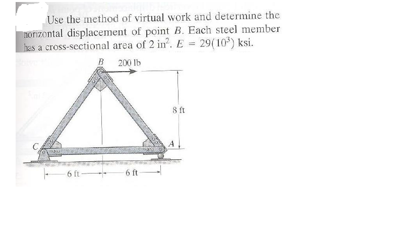 Solved use the method of virtual work and determine the | Chegg.com