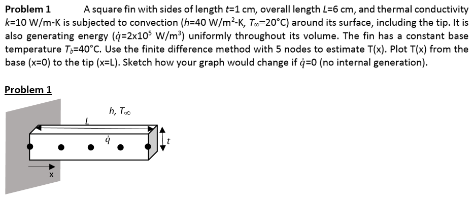 Solved: A Square Fin With Sides Of Length T= 1 Cm, Overall... | Chegg.com