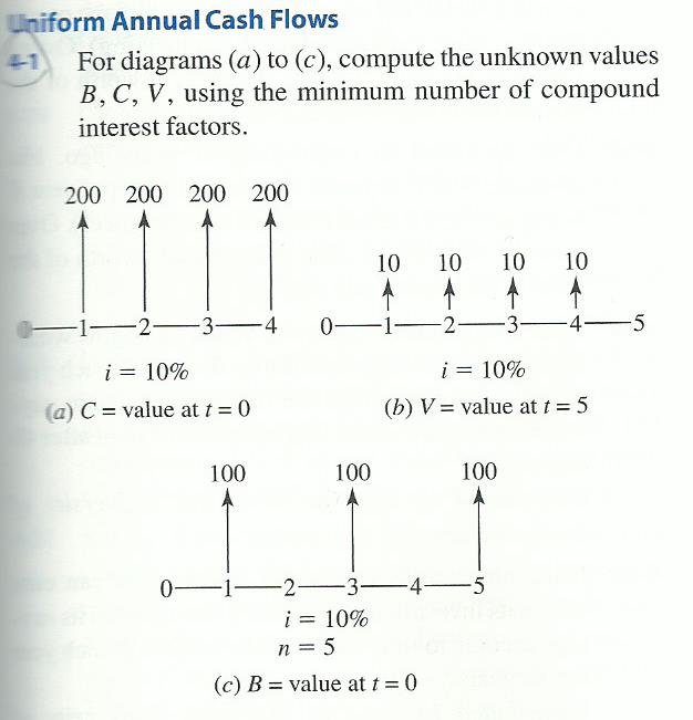Solved For diagrams (a) to (c), compute the unknown values | Chegg.com