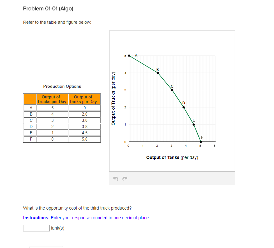 Solved Problem 01-01 (Algo) Refer to the table and figure | Chegg.com Solved Problem 01-01 (Algo) Refer to the table and figure | Chegg.com