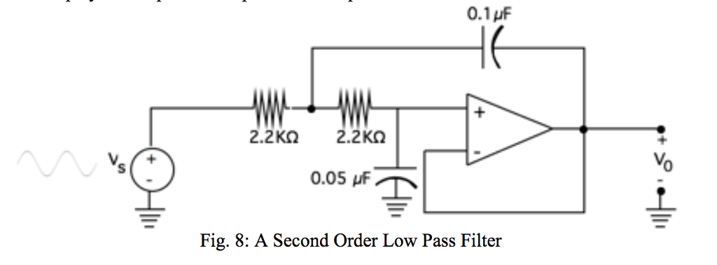 Solved 1) Show why the cutoff frequency is called the 3dB | Chegg.com