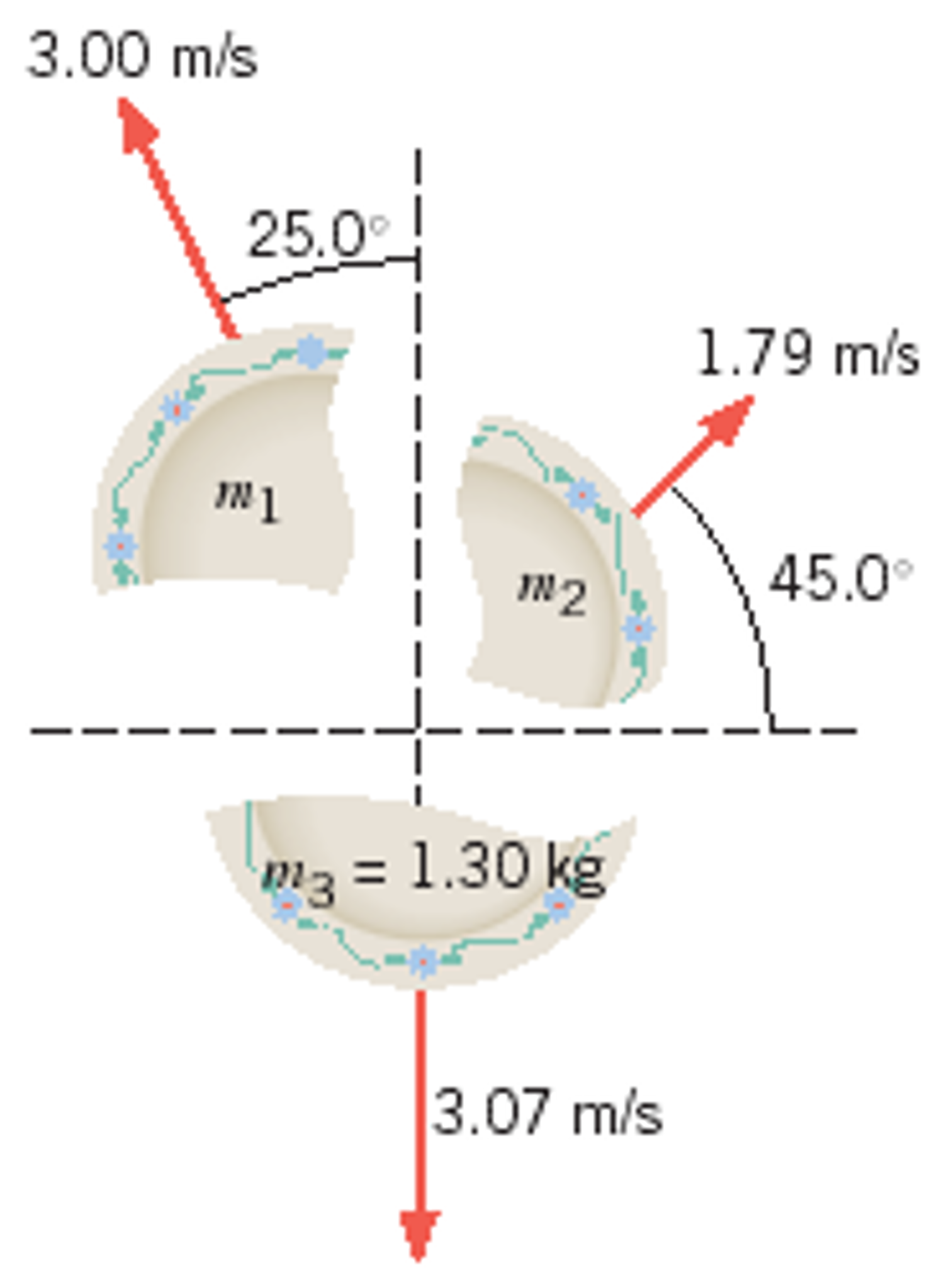 Solved By accident, a large plate is dropped and breaks into | Chegg.com
