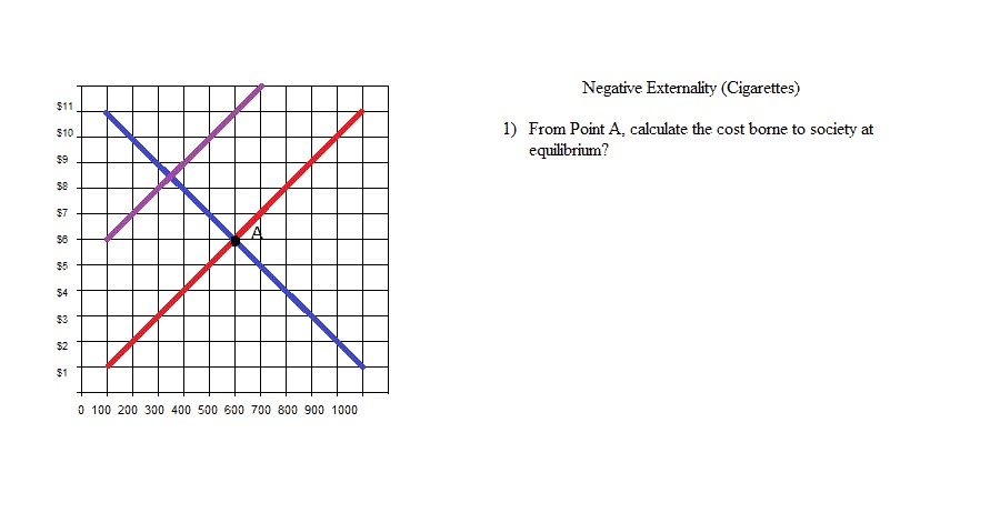 Solved Describe how an over allocation of resources results | Chegg.com
