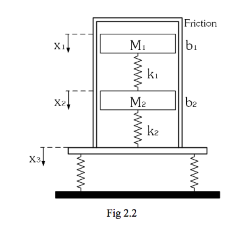 Solved Draw electronic analogous system of the given | Chegg.com