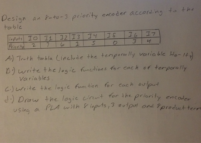 Solved To The Design An I To 3 Priority Encoder Accord Ng