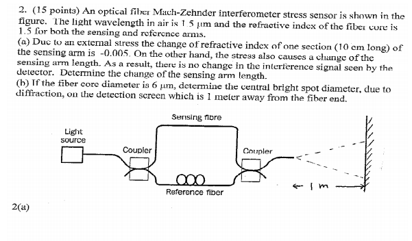 An optical fiber Mach-Zehnder interferometer stress | Chegg.com
