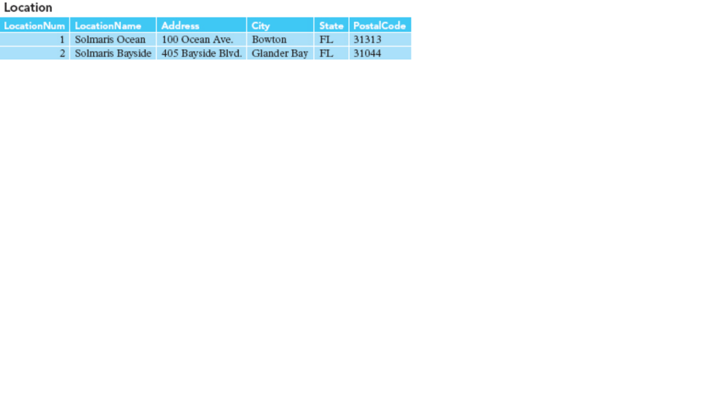 Solved 1. Create a class diagram for the solmaris | Chegg.com