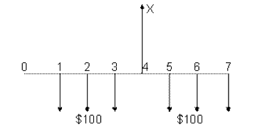 Solved A) [100(P/A, i, 6) -100(P/F, i, 4)] [(F/P, i, 4)] | Chegg.com