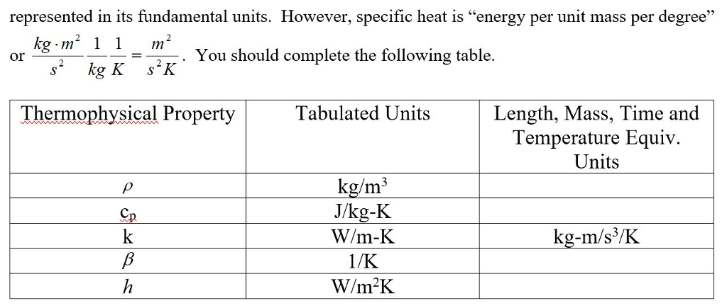 Solved 1. Thermophysical Properties and dimensional | Chegg.com