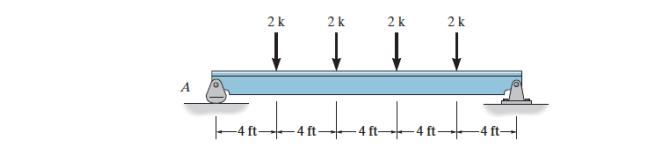 Solved 2k 2k2 k2k 4ft -4ft | Chegg.com
