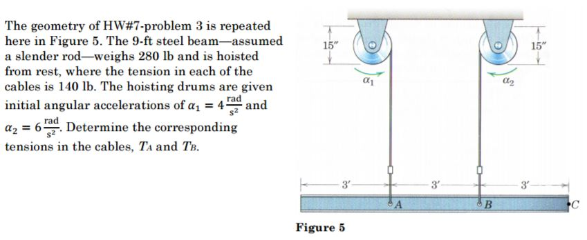 Solved The geometry of HW#7-problem 3 is repeated here in | Chegg.com