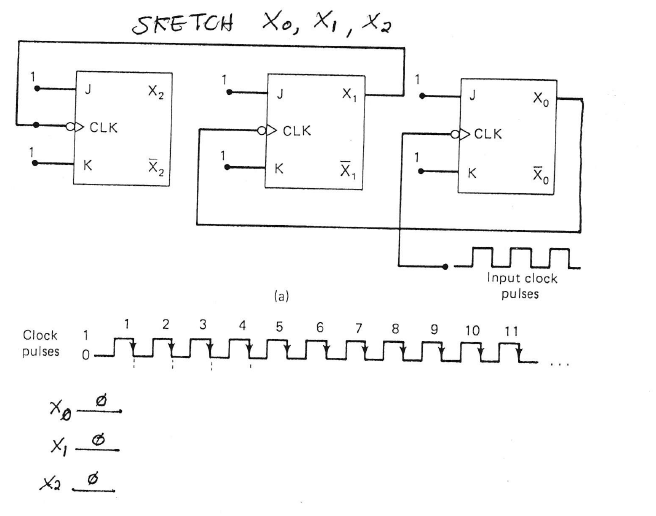 Solved Sketch Xo Xi Clk A Clk Clk Input Clock Pulses 1 3 5 