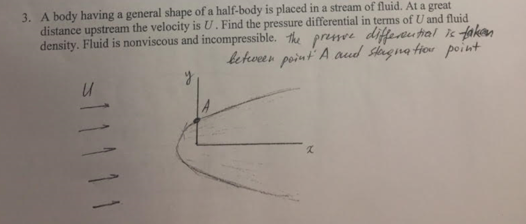 Solved A body having a general shape of a half-body is | Chegg.com