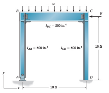 Solved Force method of Analysis: Frames A) Determine Y | Chegg.com