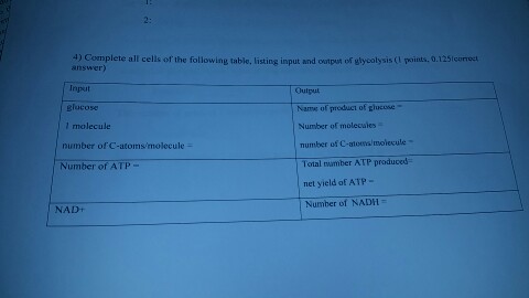 Solved Complete all cells of the following table, listing | Chegg.com
