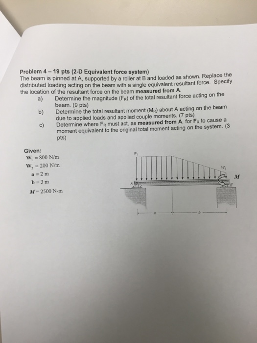 Solved The beam is pinned at A, supported by a roller at B | Chegg.com
