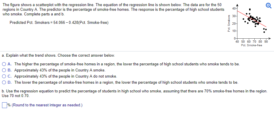 Solved The figure shows a scatterplot with the regression | Chegg.com