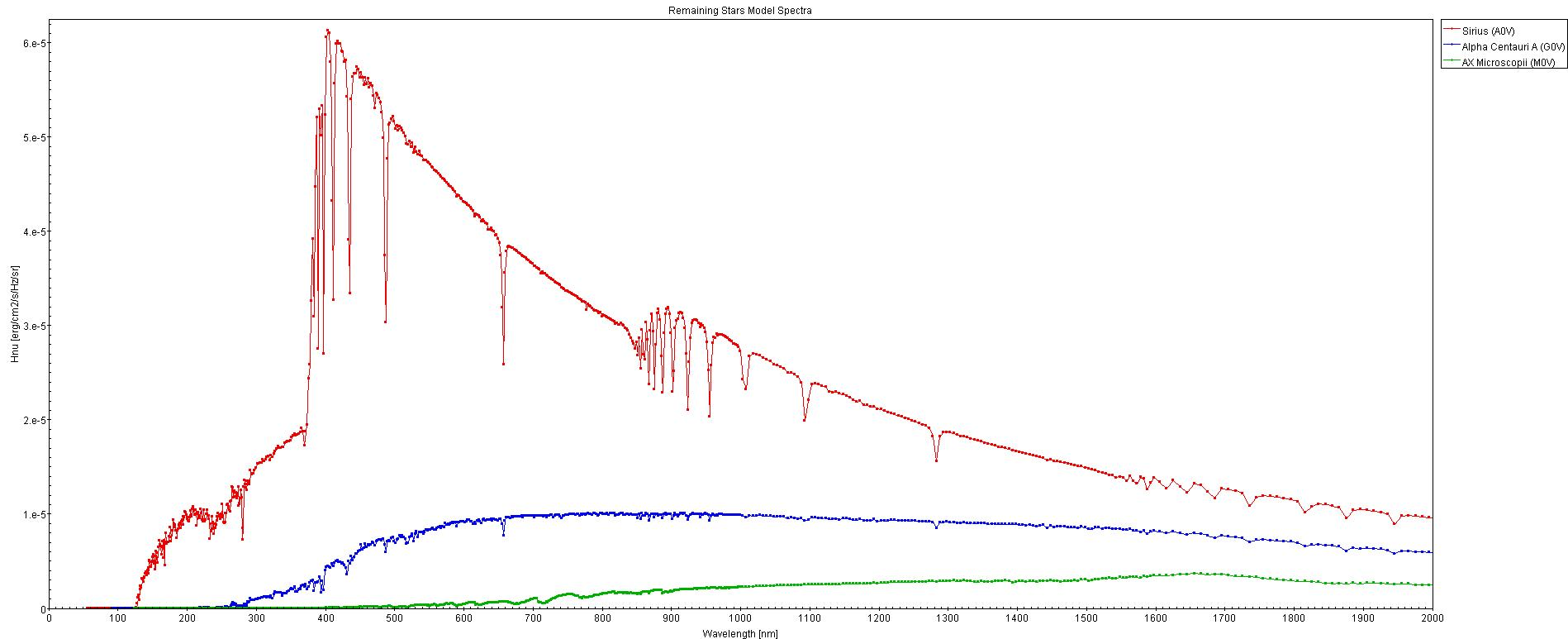 Solved Can you explain why the H Balmer lines are stronger | Chegg.com
