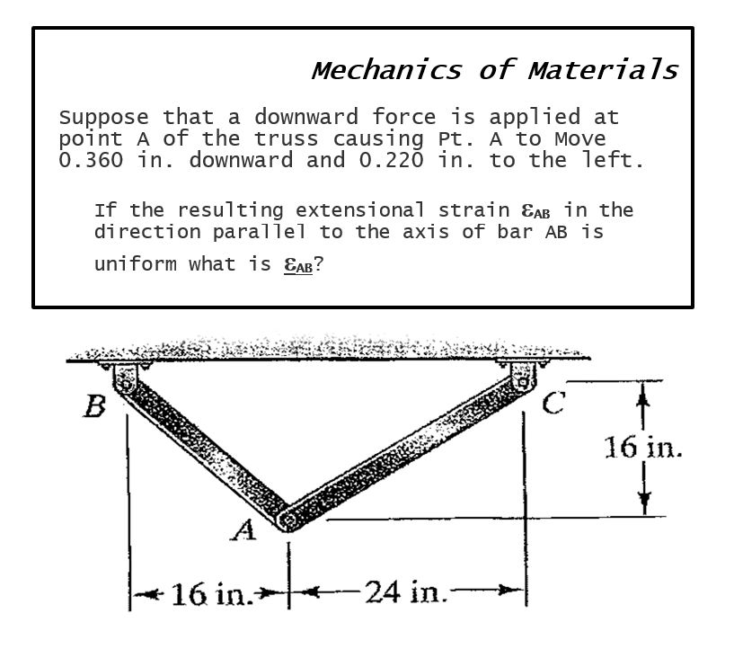 Solved Suppose that a downward force is applied at point A | Chegg.com