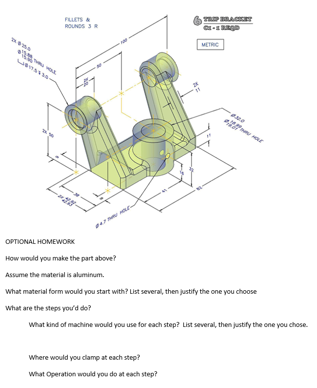 Solved Is there a useful flowchart that's been made to be | Chegg.com