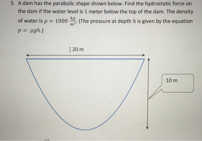 Solved A dam has the parabolic shape shown below. Find the | Chegg.com