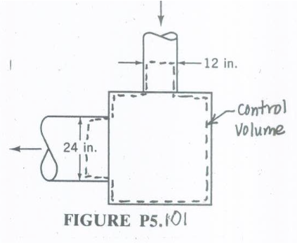 Solved water flows through a valve at the rate of 1000 | Chegg.com