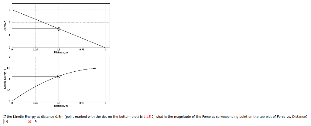 Solved In Lab6 you studied the Work-Energy theorem and | Chegg.com