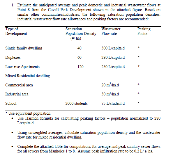 1. Estimate the anticipated average and peak domestic | Chegg.com