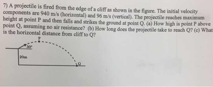 Solved A Projectile Is Fired From The Edge Of A Cliff As