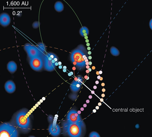 Solved 1. To calculate the dashed orbits from the stellar | Chegg.com