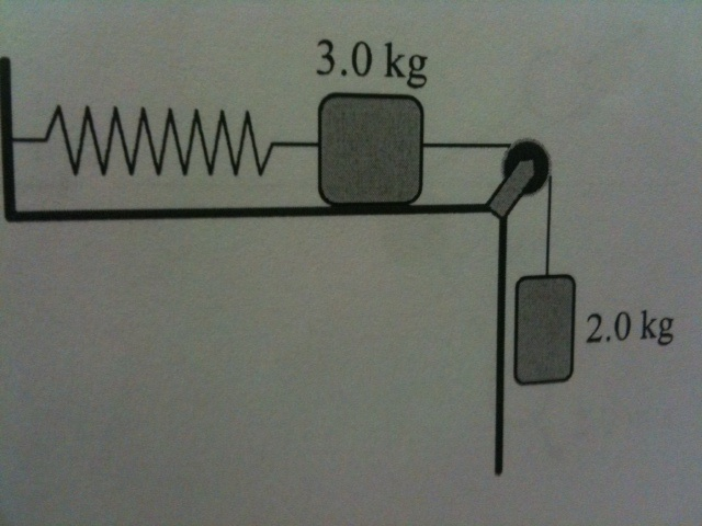 Solved Two blocks are connected to a spring of spring | Chegg.com