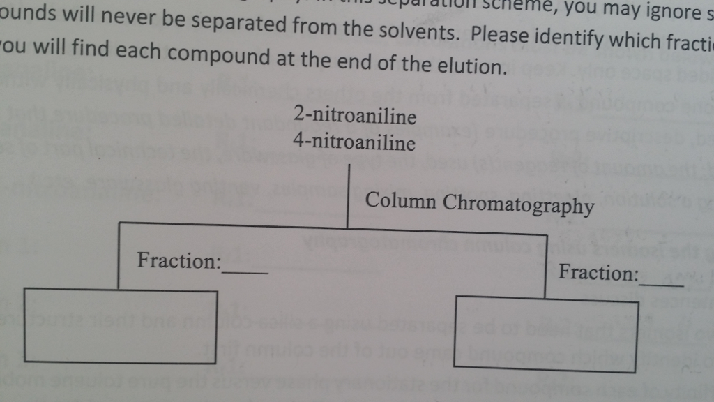 Solved Draw a separation scheme to summarize how each | Chegg.com