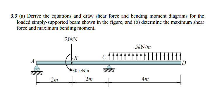Solved Derive the equations and draw shear force and bending | Chegg.com