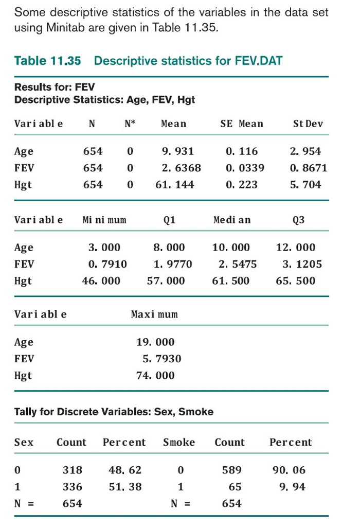 Solved Pulmonary Disease The Data Set FEV.DAT on the | Chegg.com