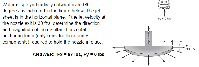 Radially Outward
