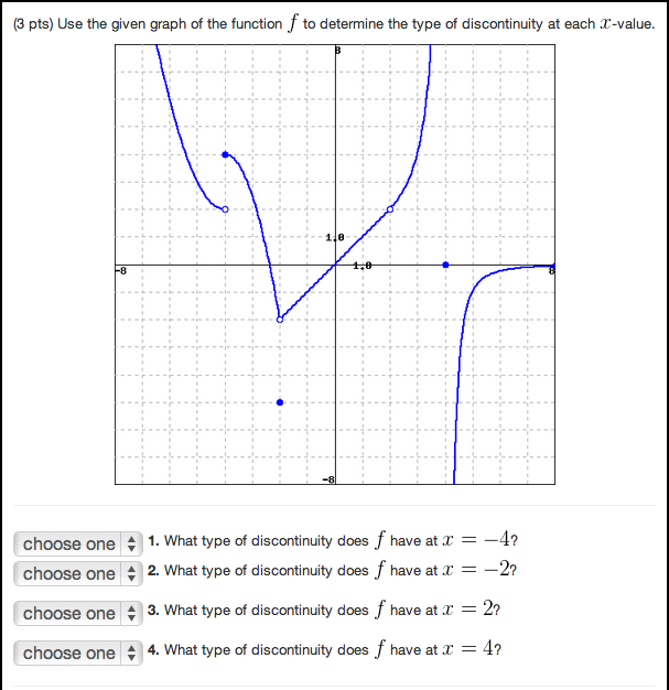 Solved Use the given graph of the function f to determine | Chegg.com