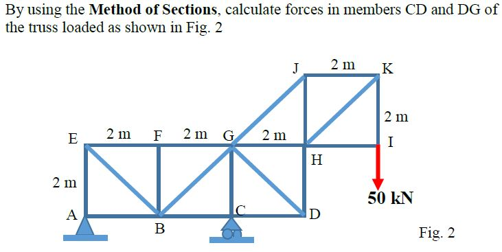 Solved By using the Method of Sections, calculate forces in | Chegg.com