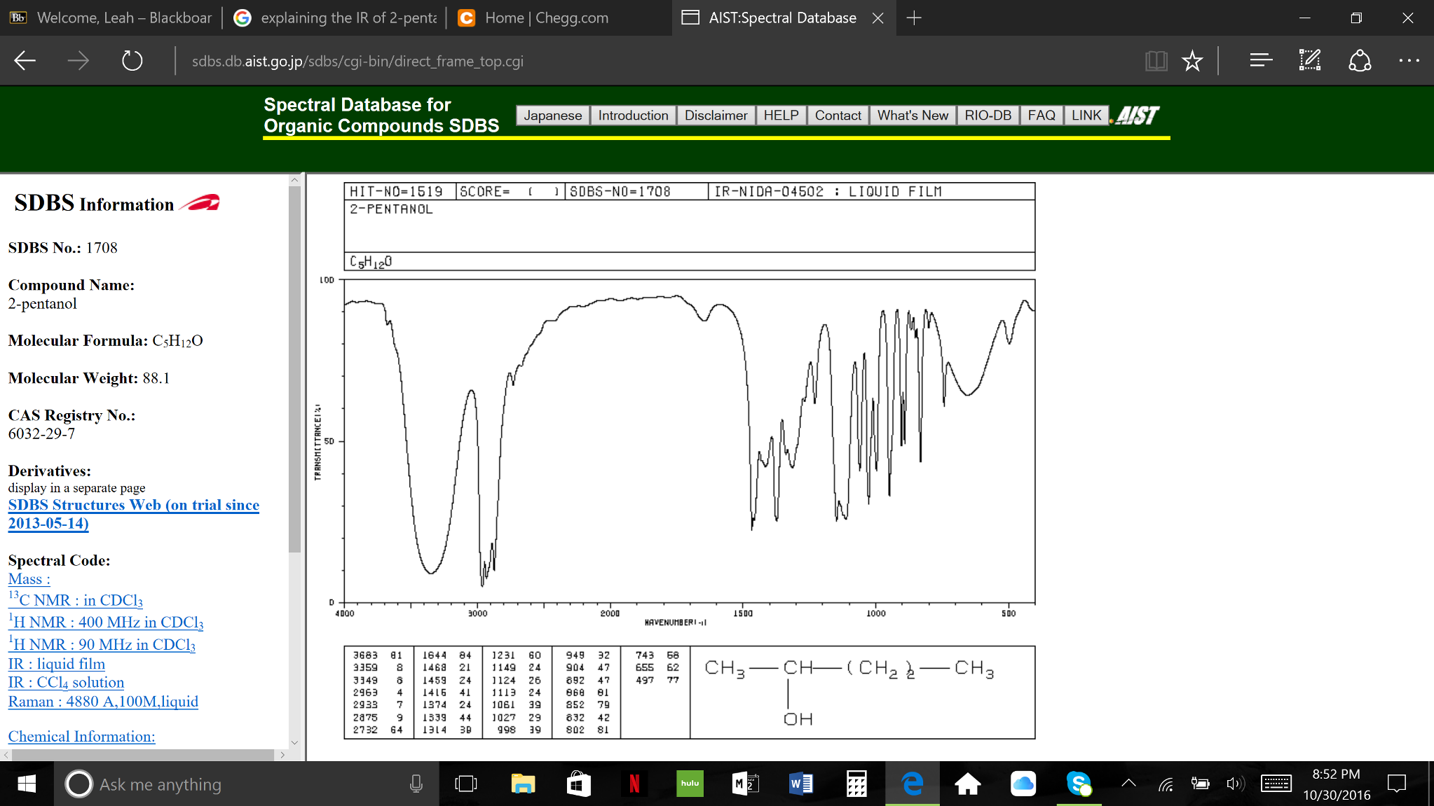 Solved Welcome, Leah l e explaining the IR of 2-penta l C | Chegg.com