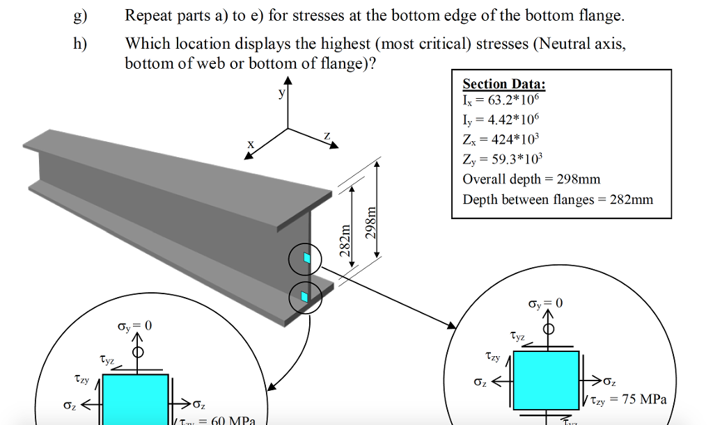 Question 7 An I-section has been subject to bending | Chegg.com