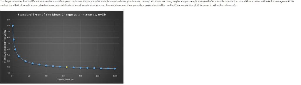 Solved 1 After Looking At The Effect Of Sample Size On