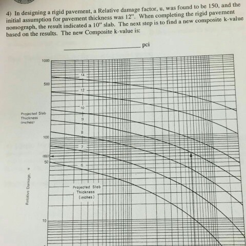 Solved In designing a rigid pavement, a Relative damage | Chegg.com
